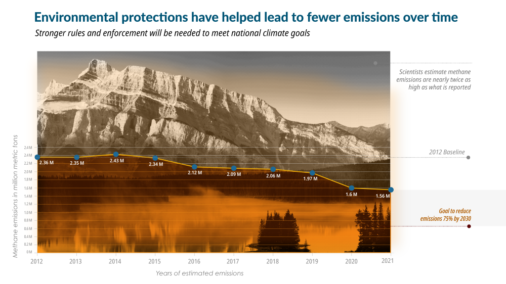 Home - CutMethane.ca